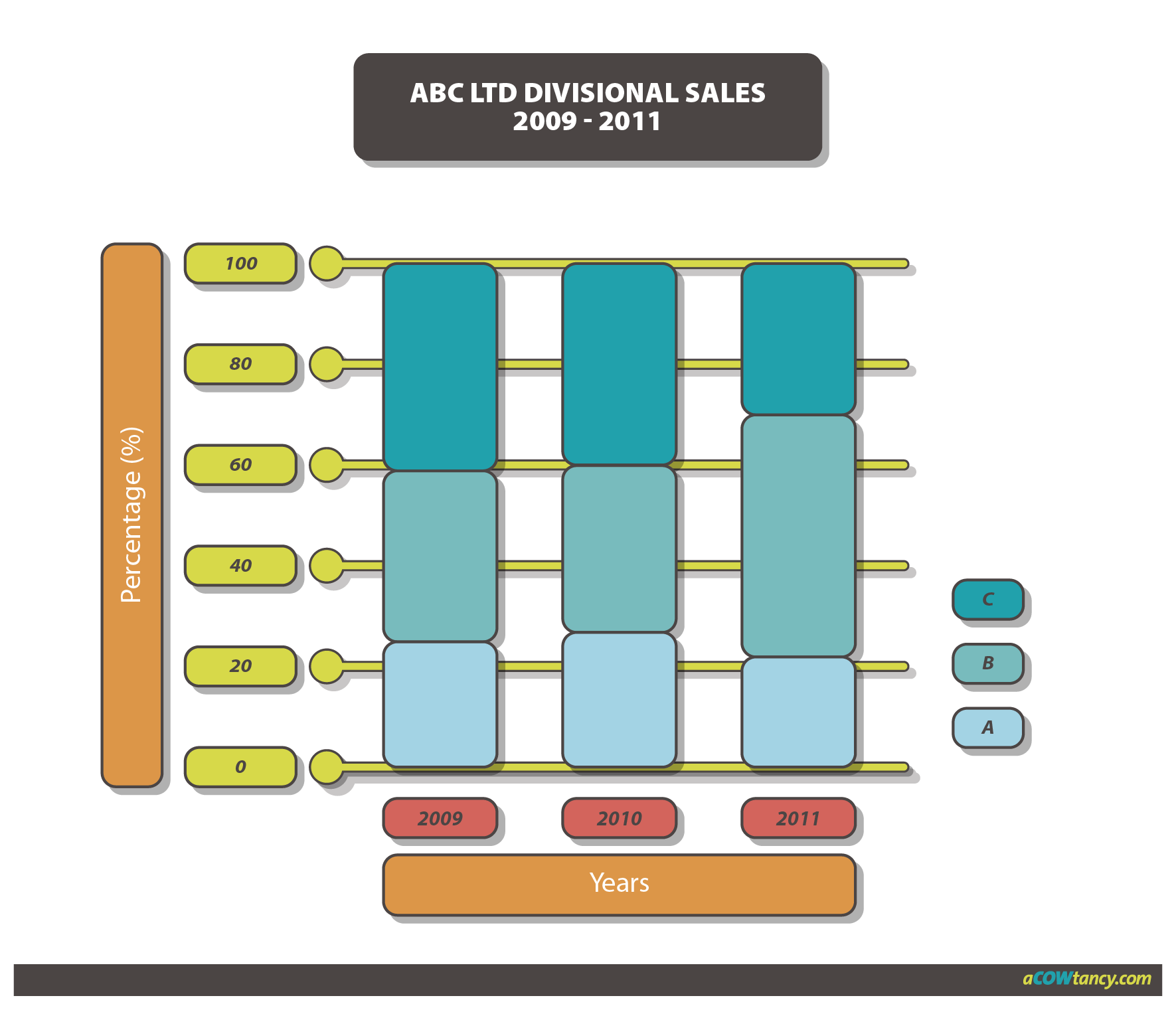 CIMA BA1 Notes: C1b. Bar Charts | aCOWtancy Textbook