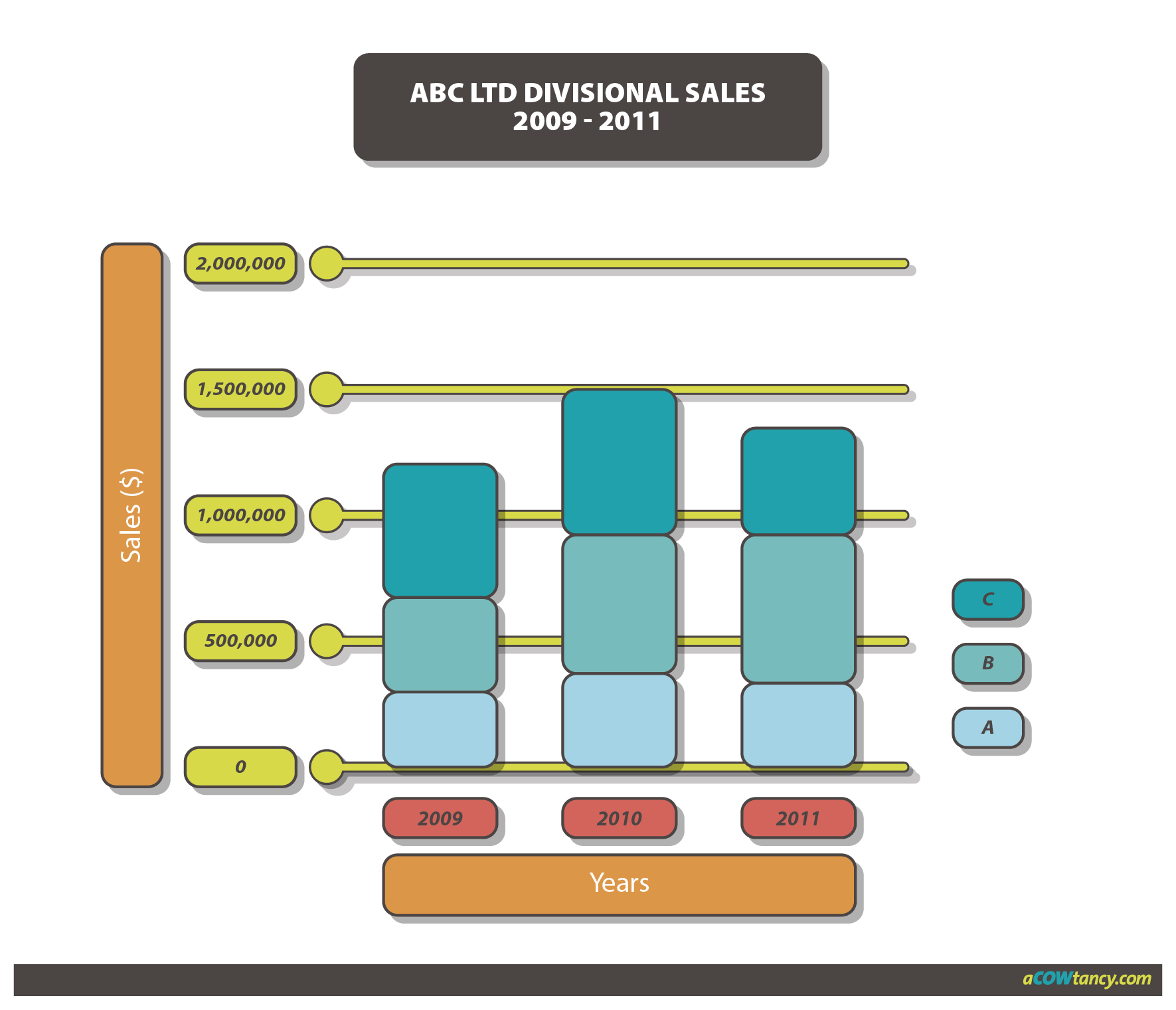 ACCA MA Notes: A4bc. Presenting information | aCOWtancy Textbook