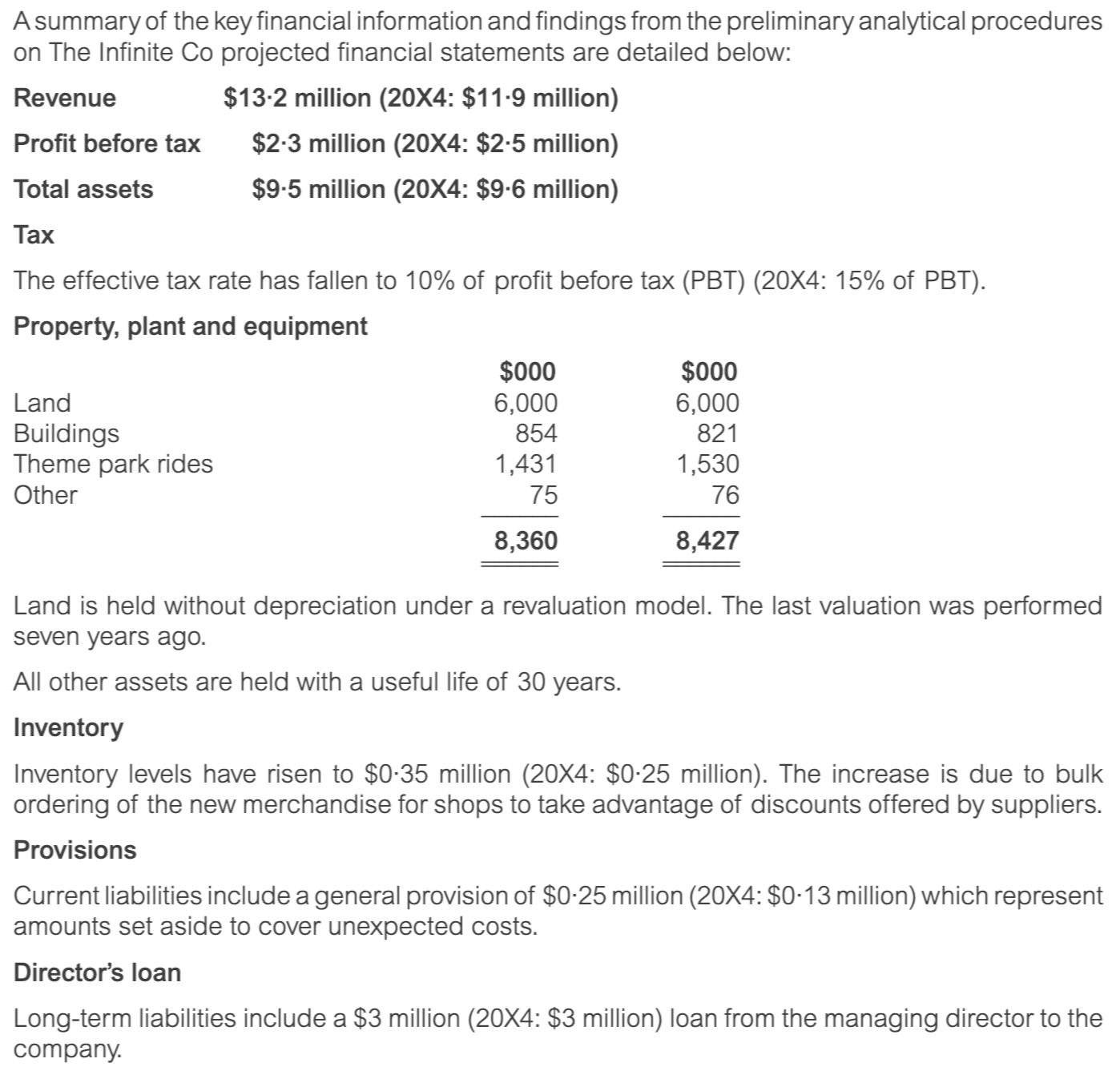 ACCA AAA (INT) - June 2022 | aCOWtancy Exam Centre
