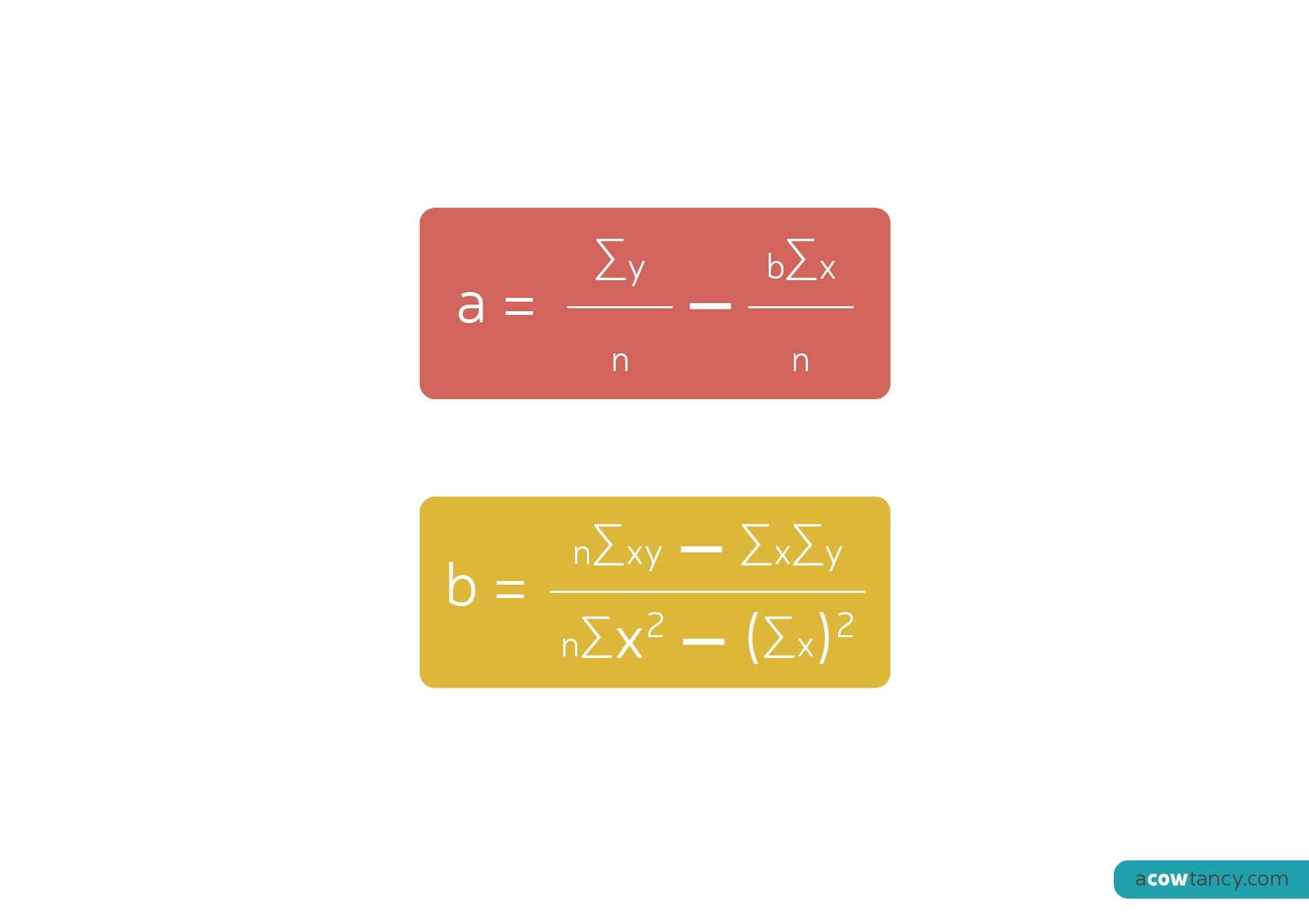ACCA PM Notes: D2a. Fixed and variable cost elements | aCOWtancy Textbook