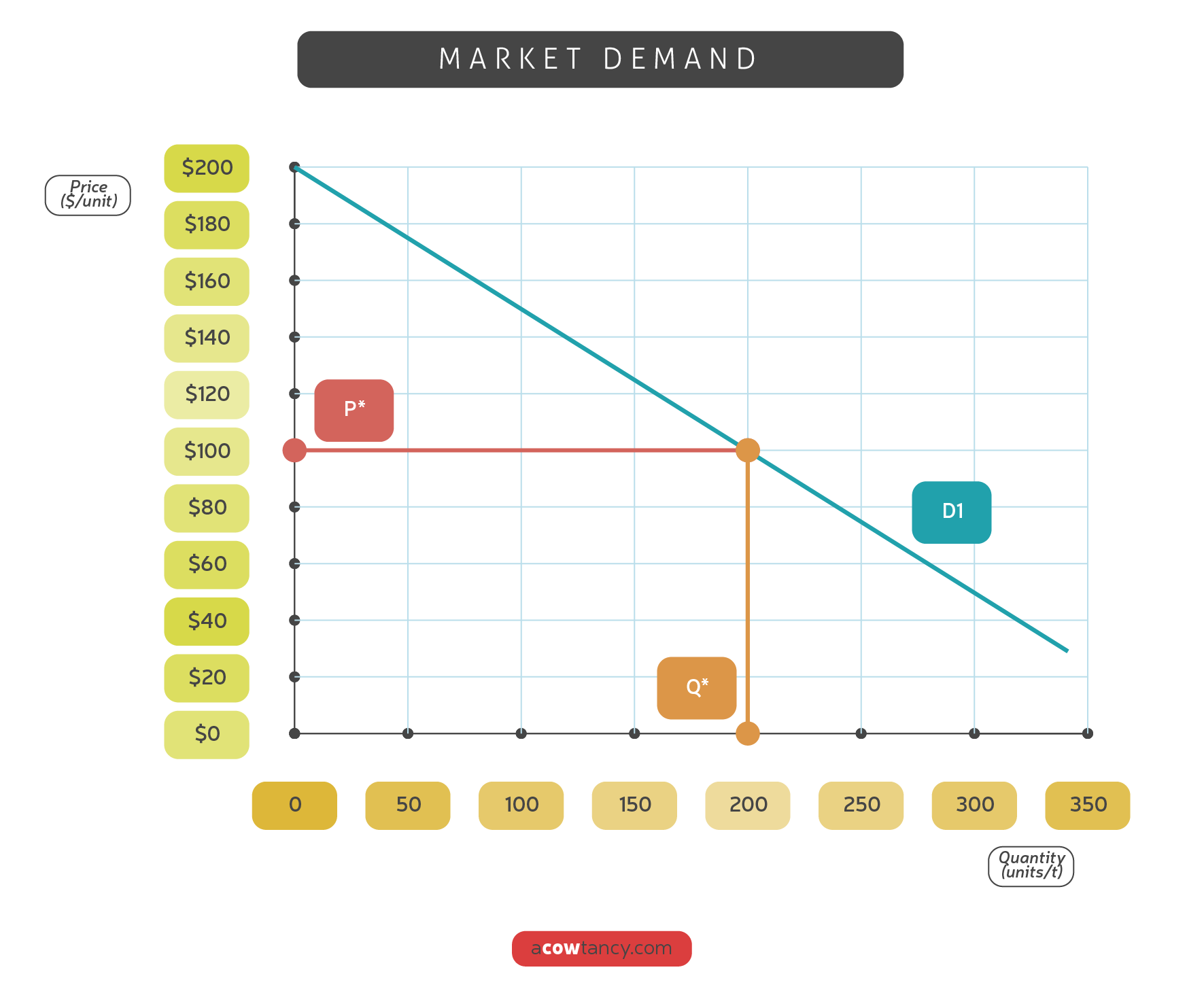 ACCA PM (F5) Notes: C4d. The Optimum Selling Price and Quantity ...