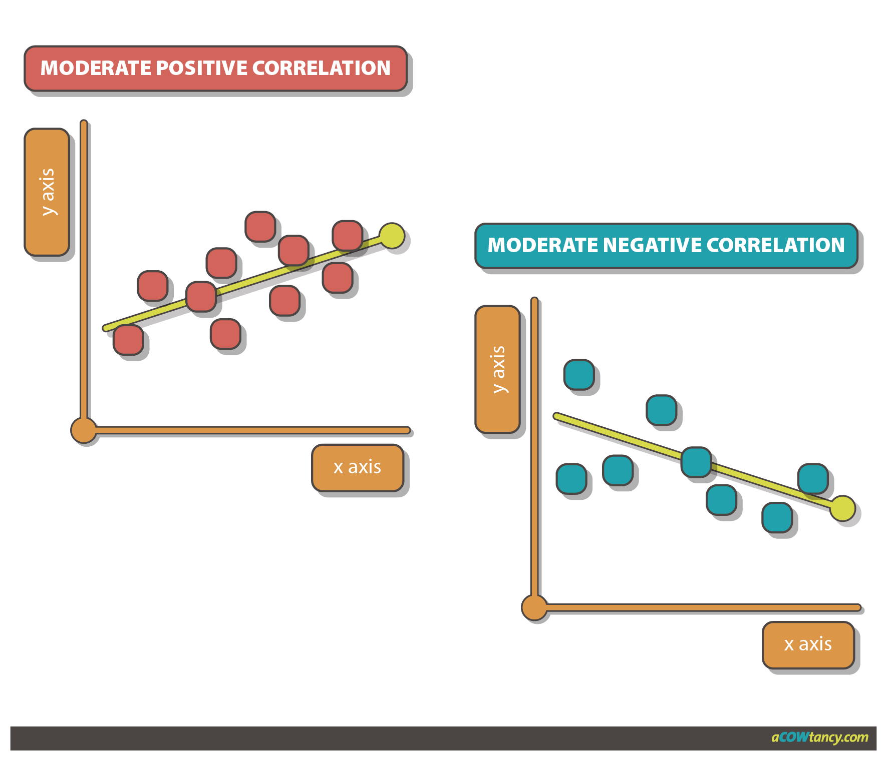 ACCA PM (F5) Notes: D2b. Regression Analysis | aCOWtancy Textbook