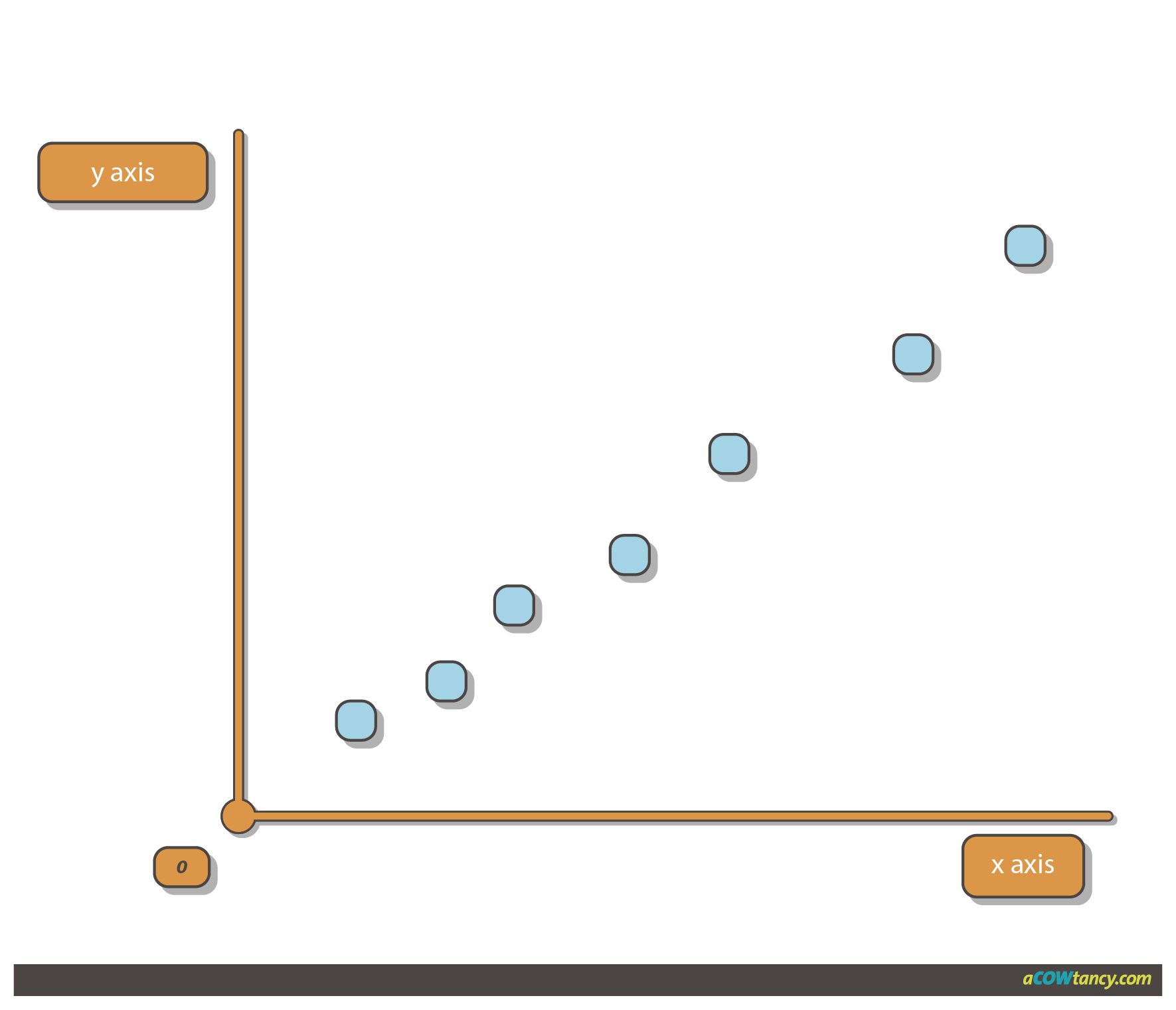 CIMA BA1 Notes: C1b. Scatter diagrams and lines of best fit | aCOWtancy ...
