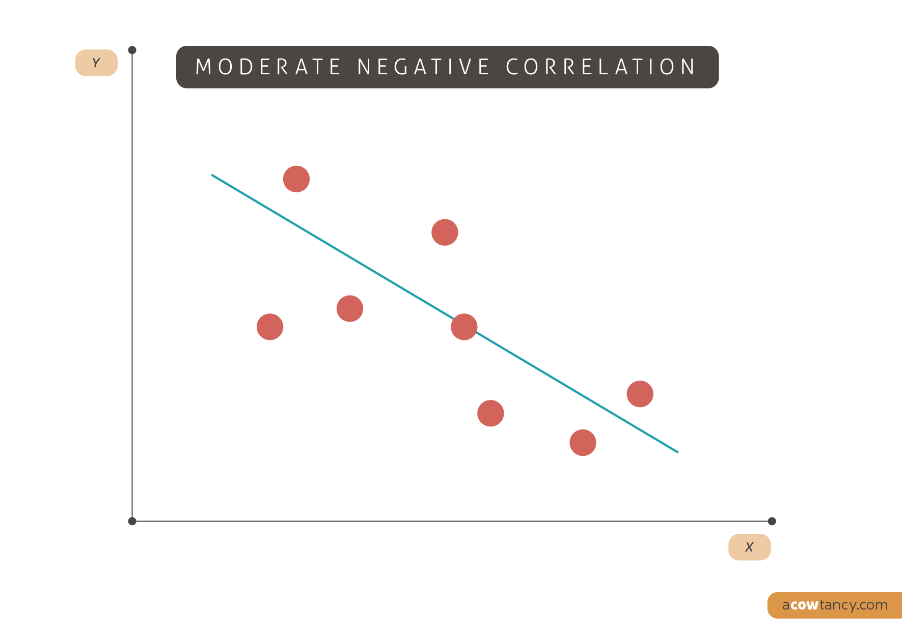 ACCA PM Notes: D2a. Fixed and variable cost elements | aCOWtancy Textbook