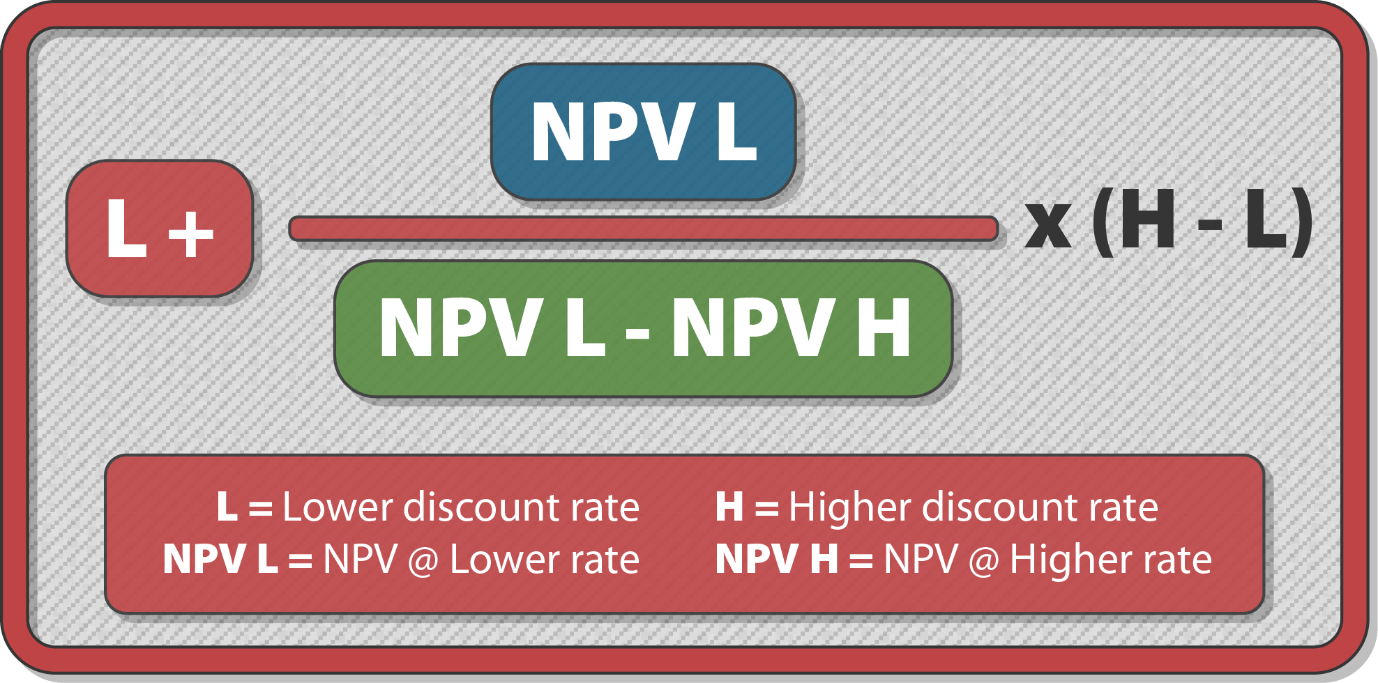 CIMA BA1 Notes: D2b. Net present value (NPV) and Internal rate of ...