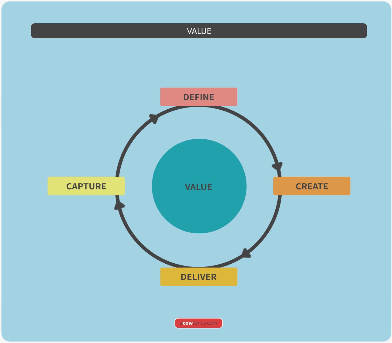 CIMA E2 Notes: A2. The modern business model | aCOWtancy Textbook