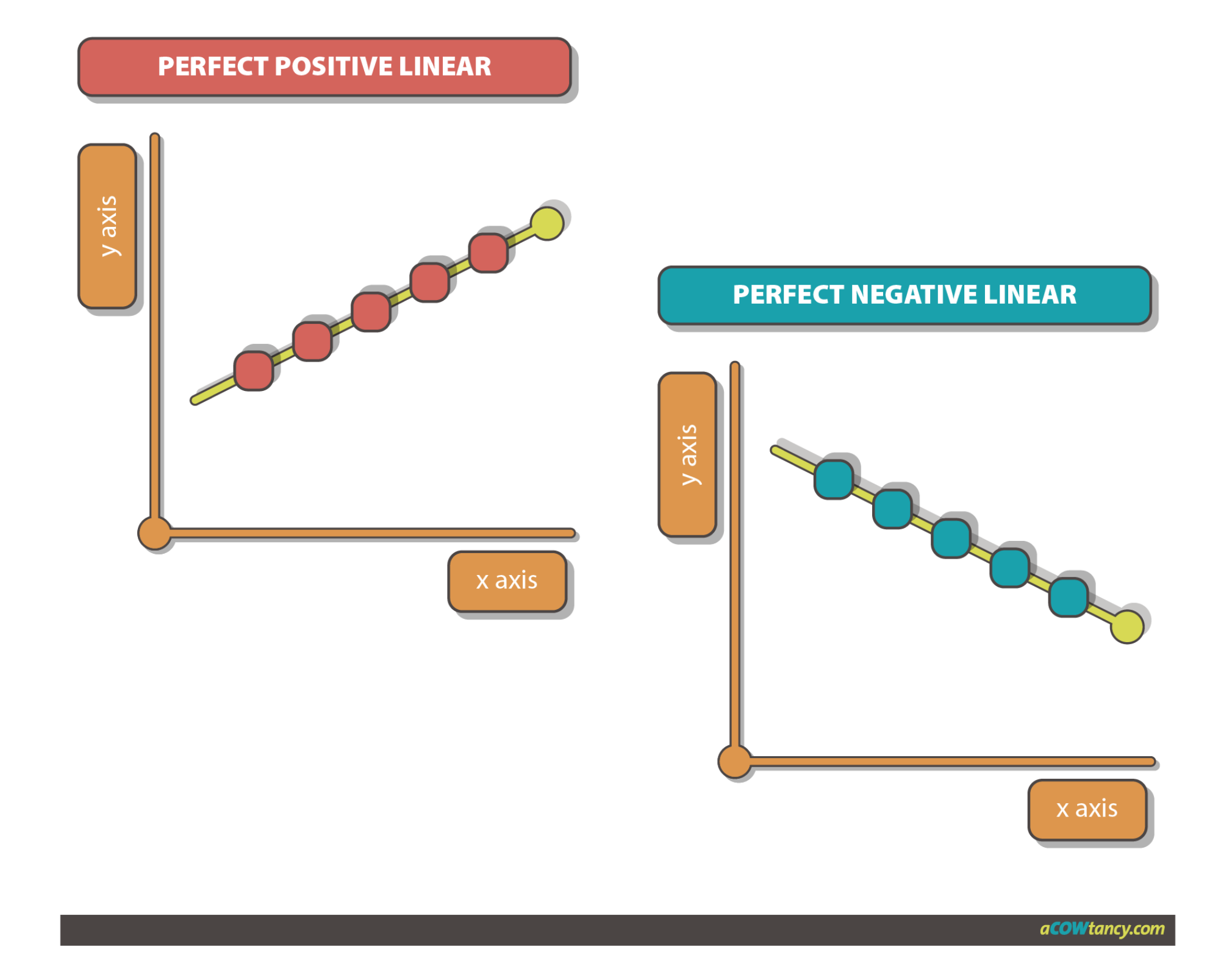 ACCA PM Notes: D2b. Regression Analysis | aCOWtancy Textbook