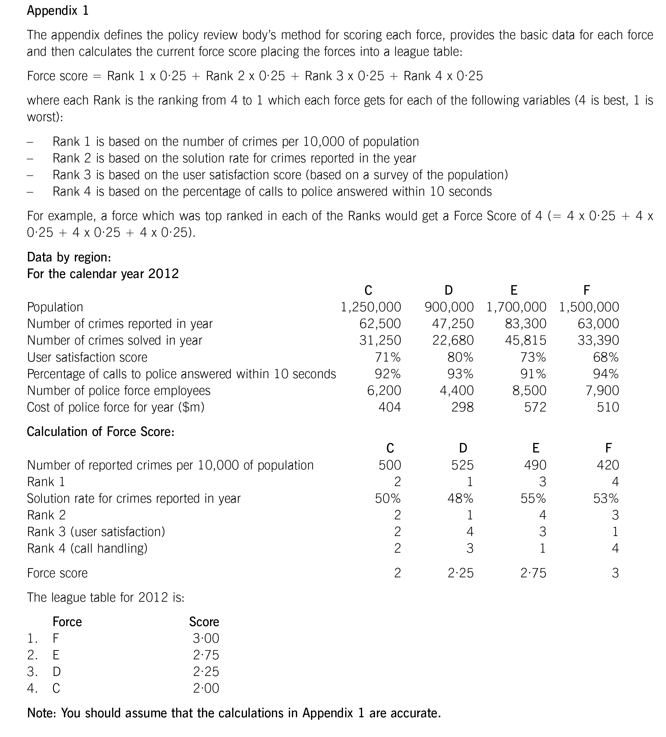 ACCA APM (P5) Past papers - Question 4a - December 2013 | aCOWtancy ...