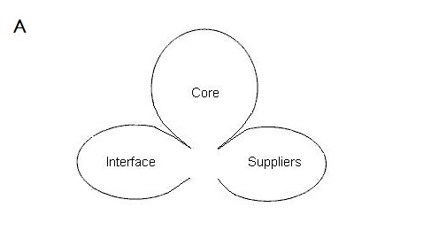 ACCA BT CBE: B2. Structural Organisation | aCOWtancy Textbook