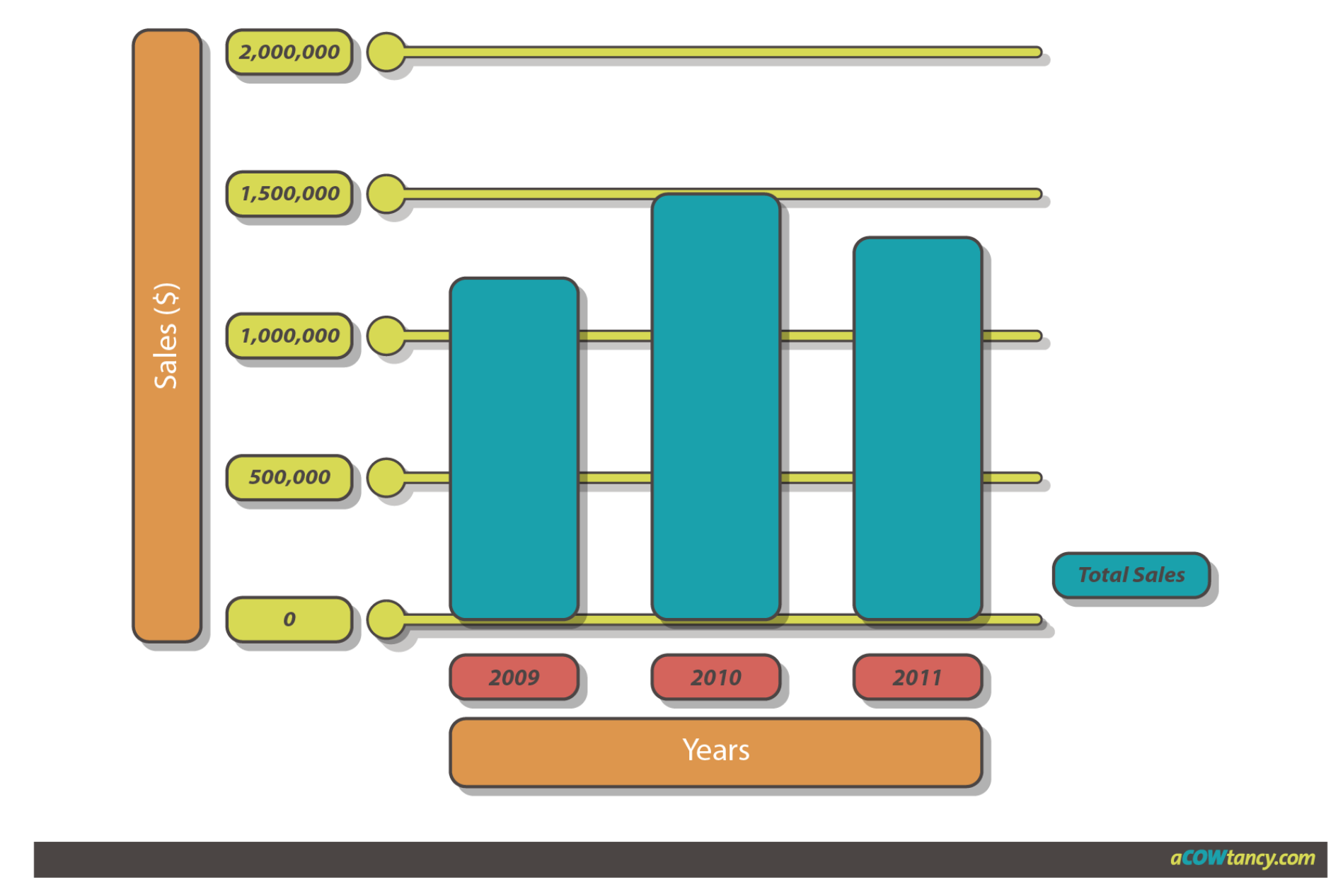 CIMA BA1 Notes: C1b. Bar Charts | aCOWtancy Textbook