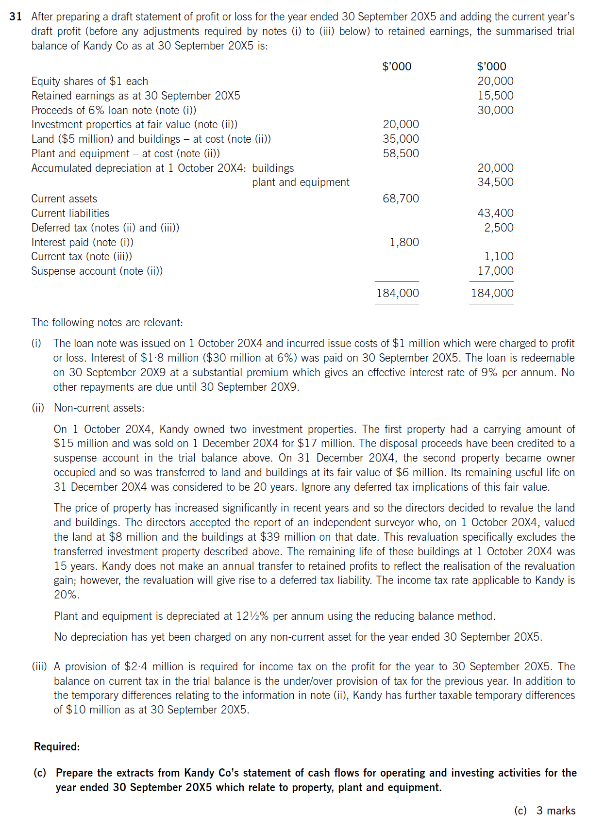 ACCA FR Past papers - Question 31c - September 2016 Specimen (Sep 2016 ...