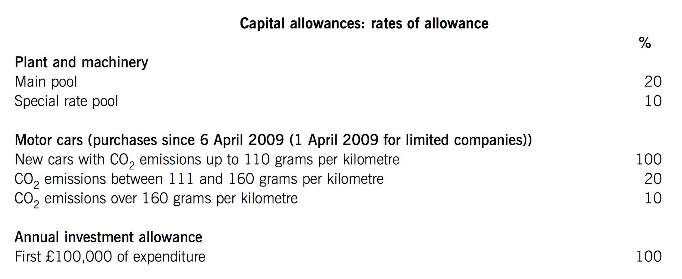 ACCA TX (UK) Past Papers: B3h. Capital allowances | aCOWtancy Textbook