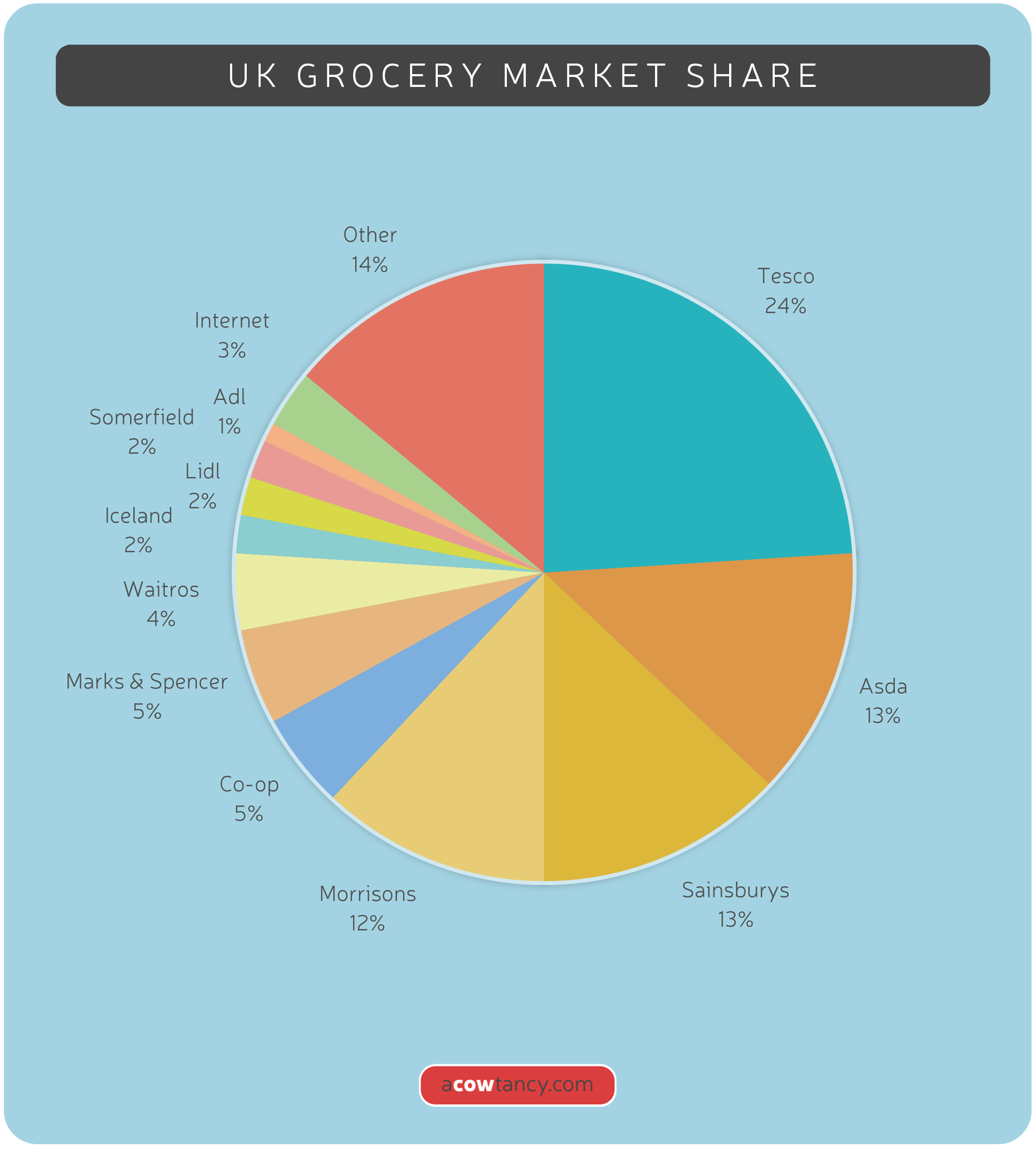 CIMA BA1 Notes: B3a. Impact of long run costs on industry structure ...