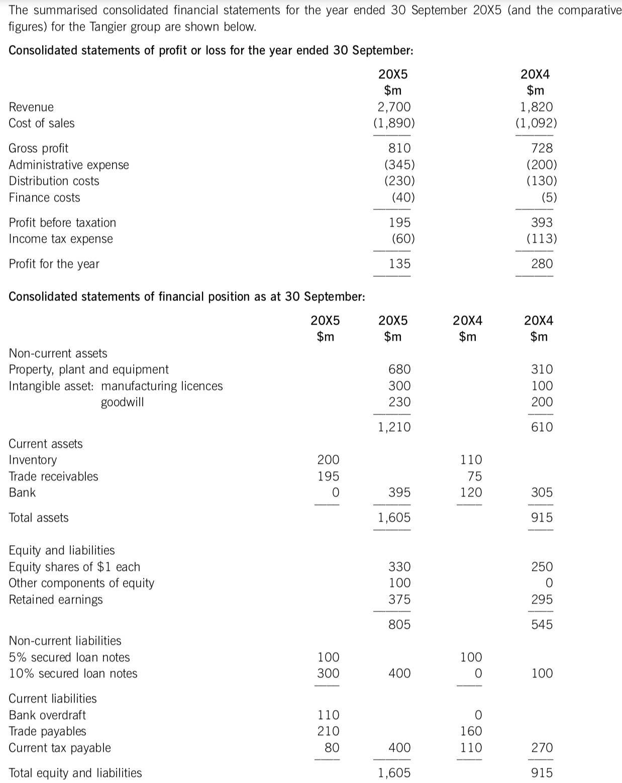 ACCA FR (F7) Past Papers: C2abcd. Profitability | aCOWtancy Textbook