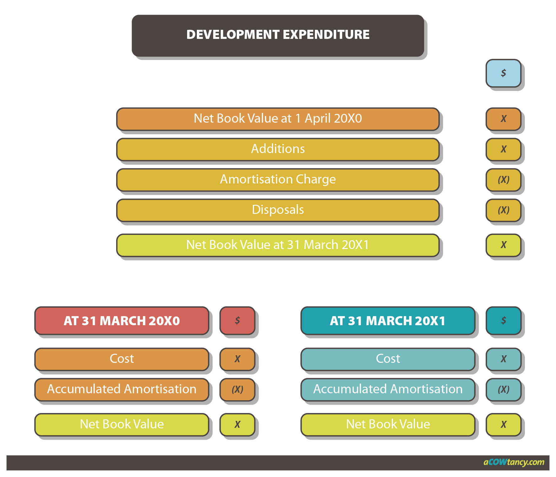 ACCA FA Notes: D6. Disclosure notes | aCOWtancy Textbook