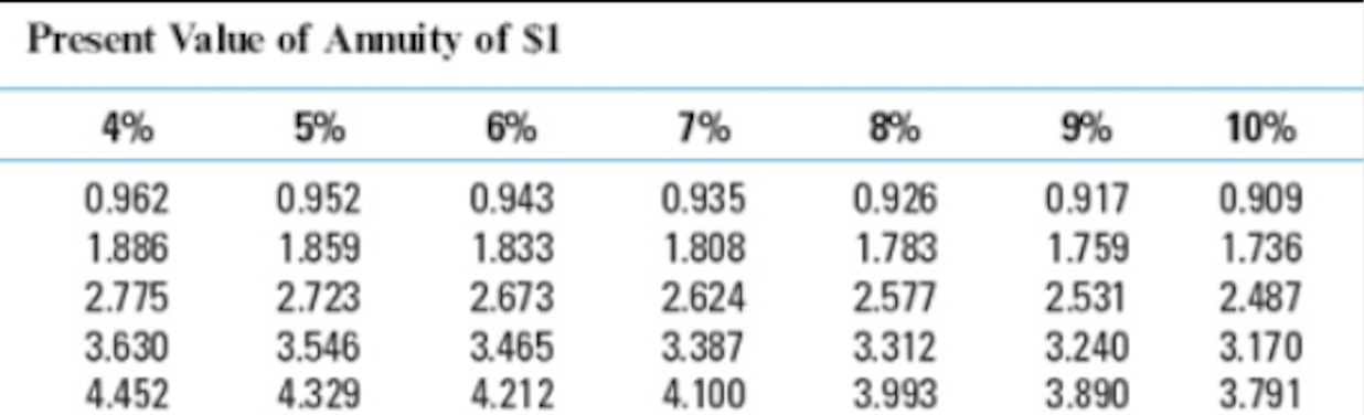 CIMA BA2 Notes: D3a/b. Time Value of Money, Annuities and Perpetuities ...