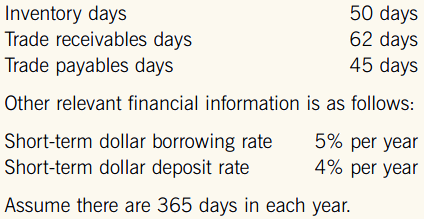 ACCA FM Past Papers: C2a. Cash Operating Cycle | aCOWtancy Textbook
