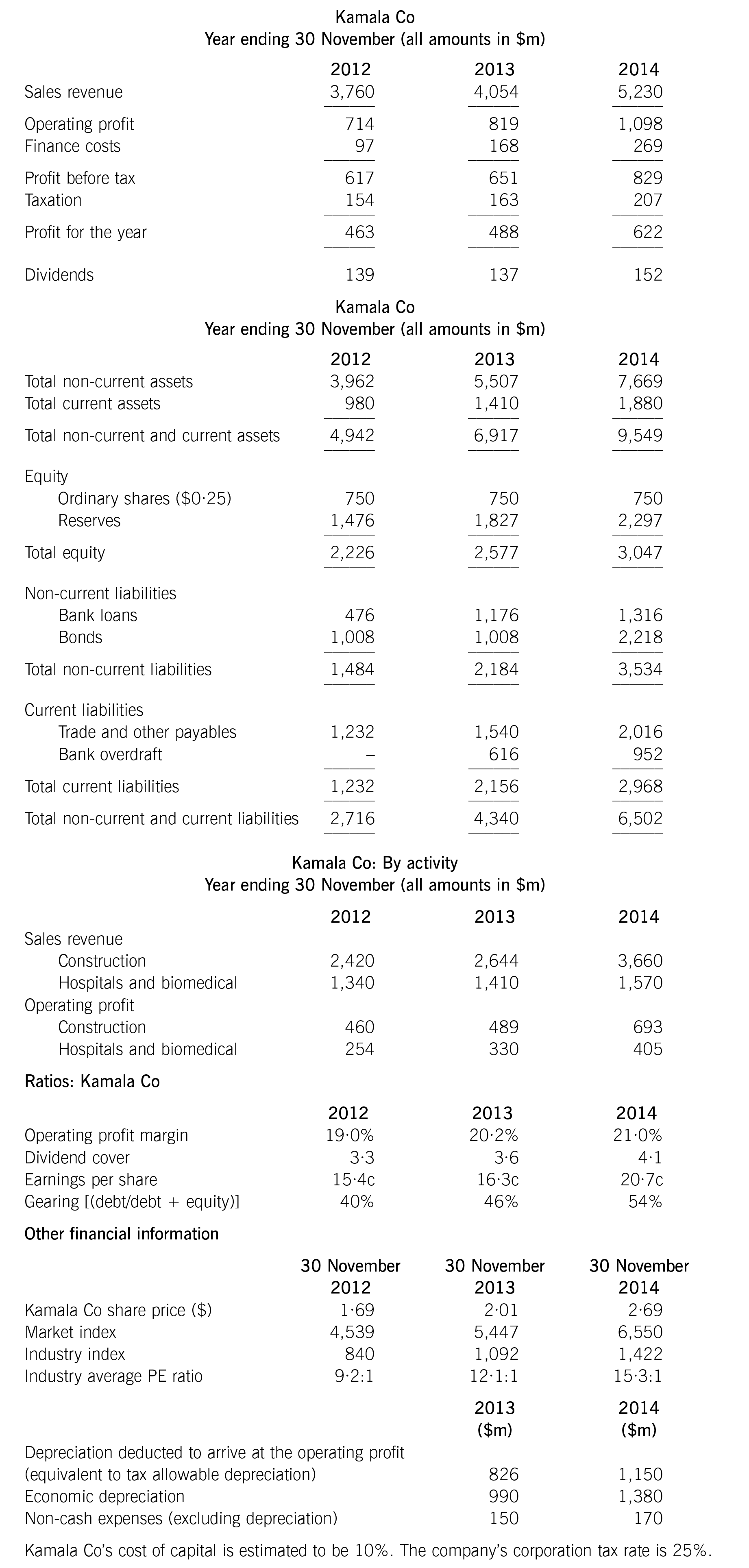 ACCA AFM (P4) Past Papers: A2a. Ratios and Strategy | aCOWtancy Textbook