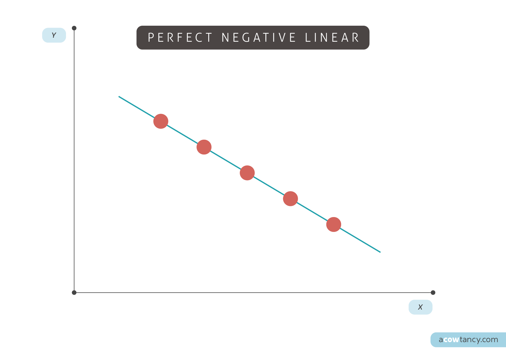 ACCA PM Notes: D2a. Fixed and variable cost elements | aCOWtancy Textbook