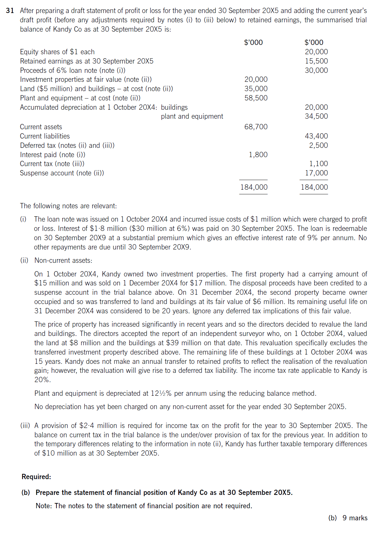 ACCA FR Past Papers: Past Papers (Since Dec 14) relating to Financial ...