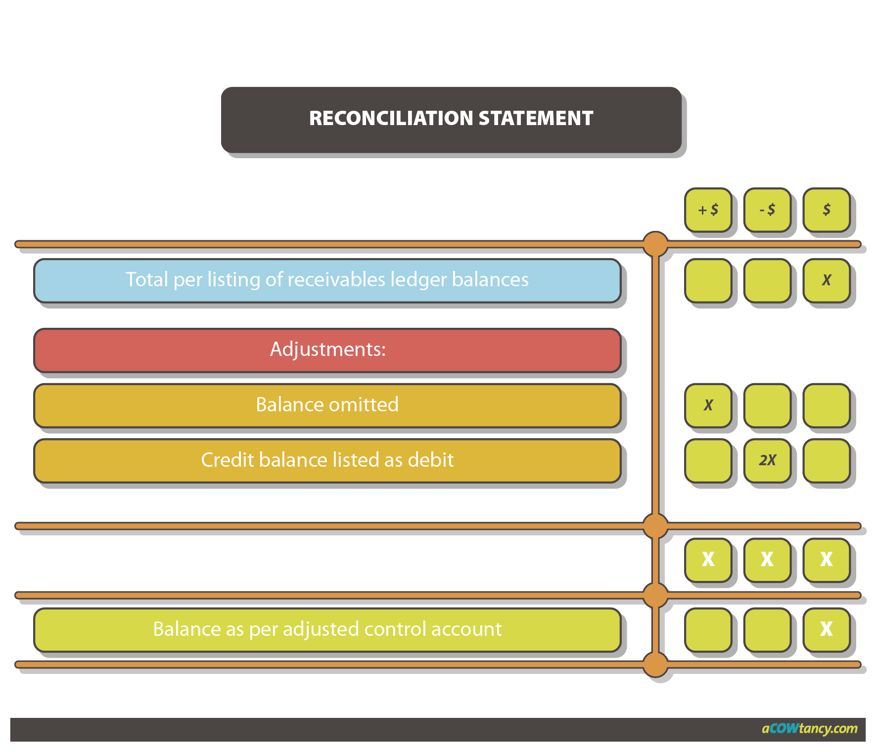 ACCA FA Notes: E3f. Correct errors | aCOWtancy Textbook