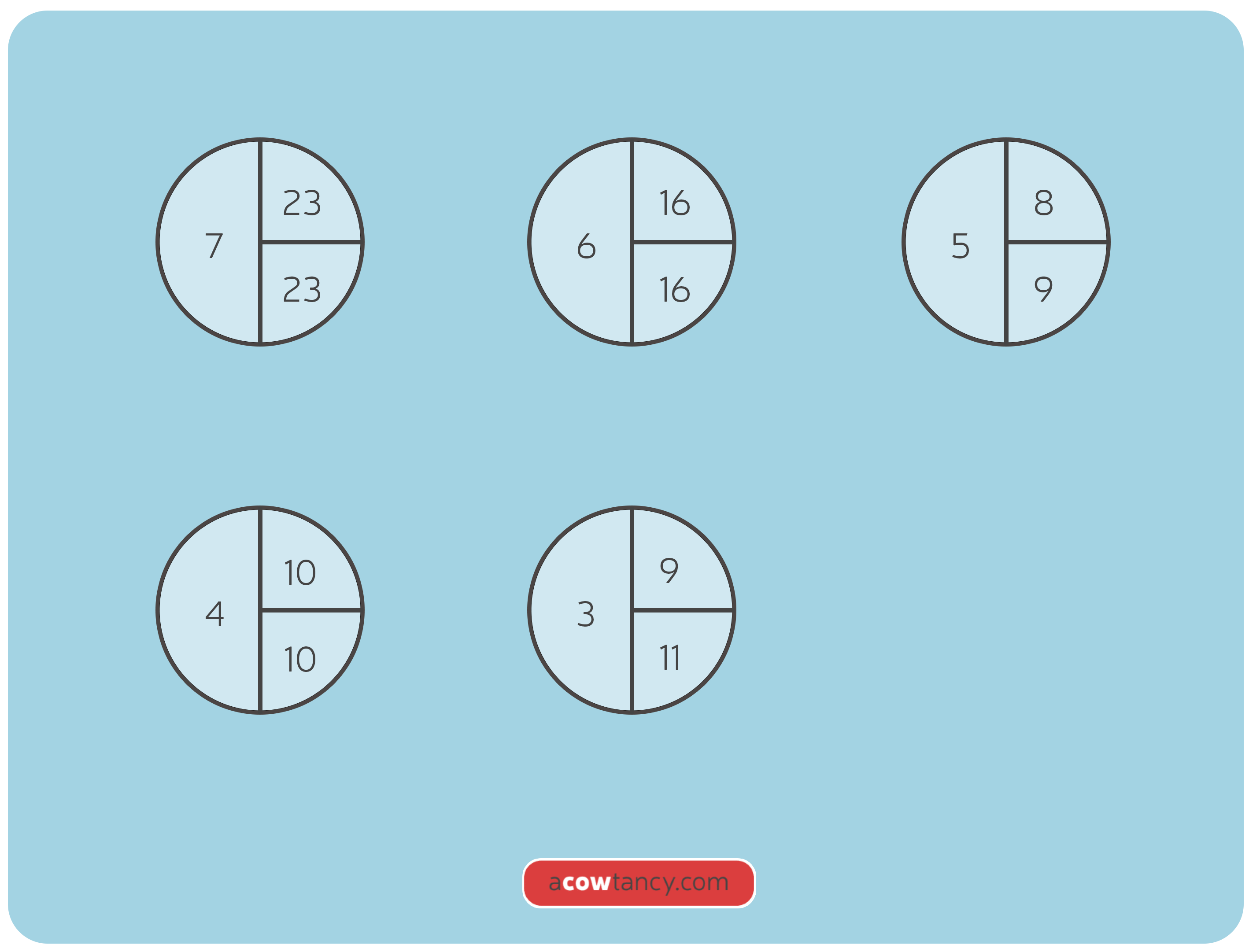CIMA E2 Notes: C2. LET | aCOWtancy Textbook