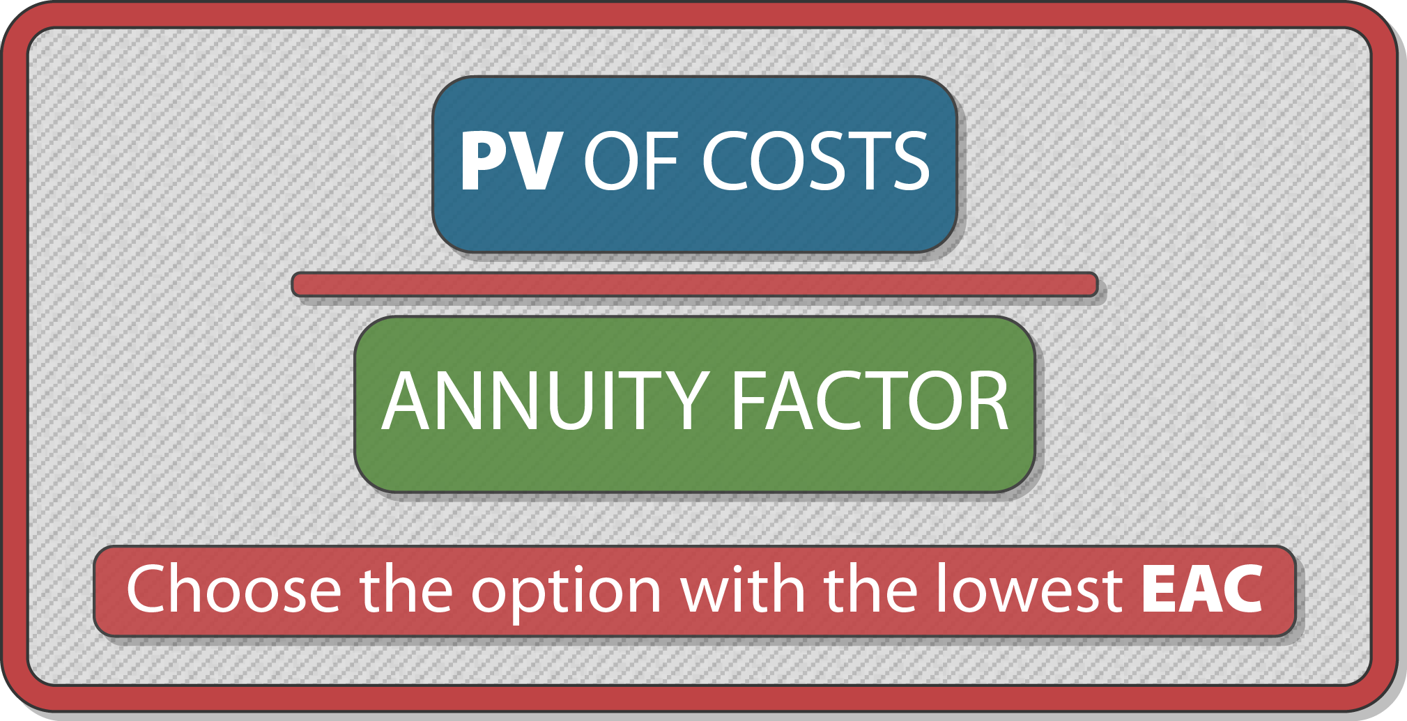 ACCA FM (F9) Notes: Asset Replacement Decision | aCOWtancy Textbook