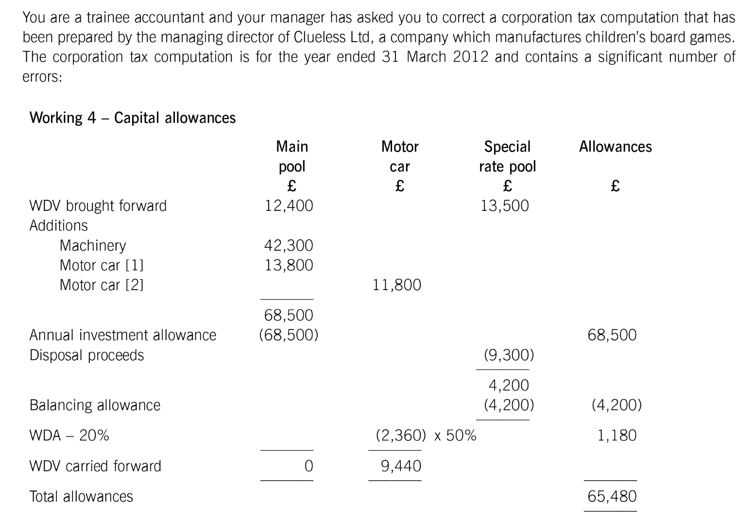 ACCA TX (UK) Past Papers: B3h. Capital allowances | aCOWtancy Textbook
