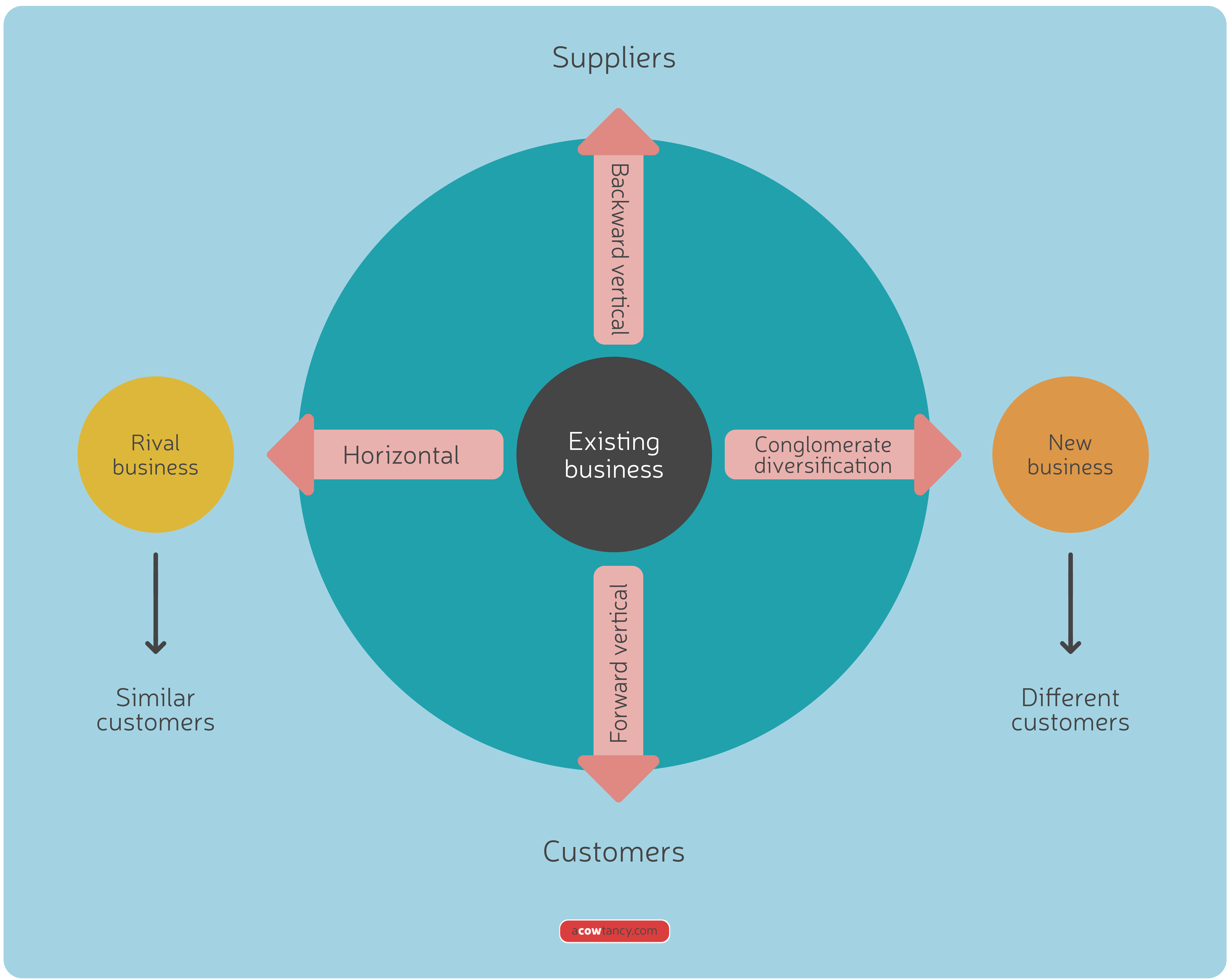 CIMA BA1 Notes: B3a. Impact of long run costs on industry structure ...