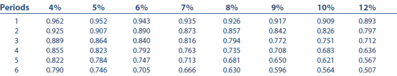 CIMA BA2 Notes: D3a/b. Time Value of Money, Annuities and Perpetuities ...
