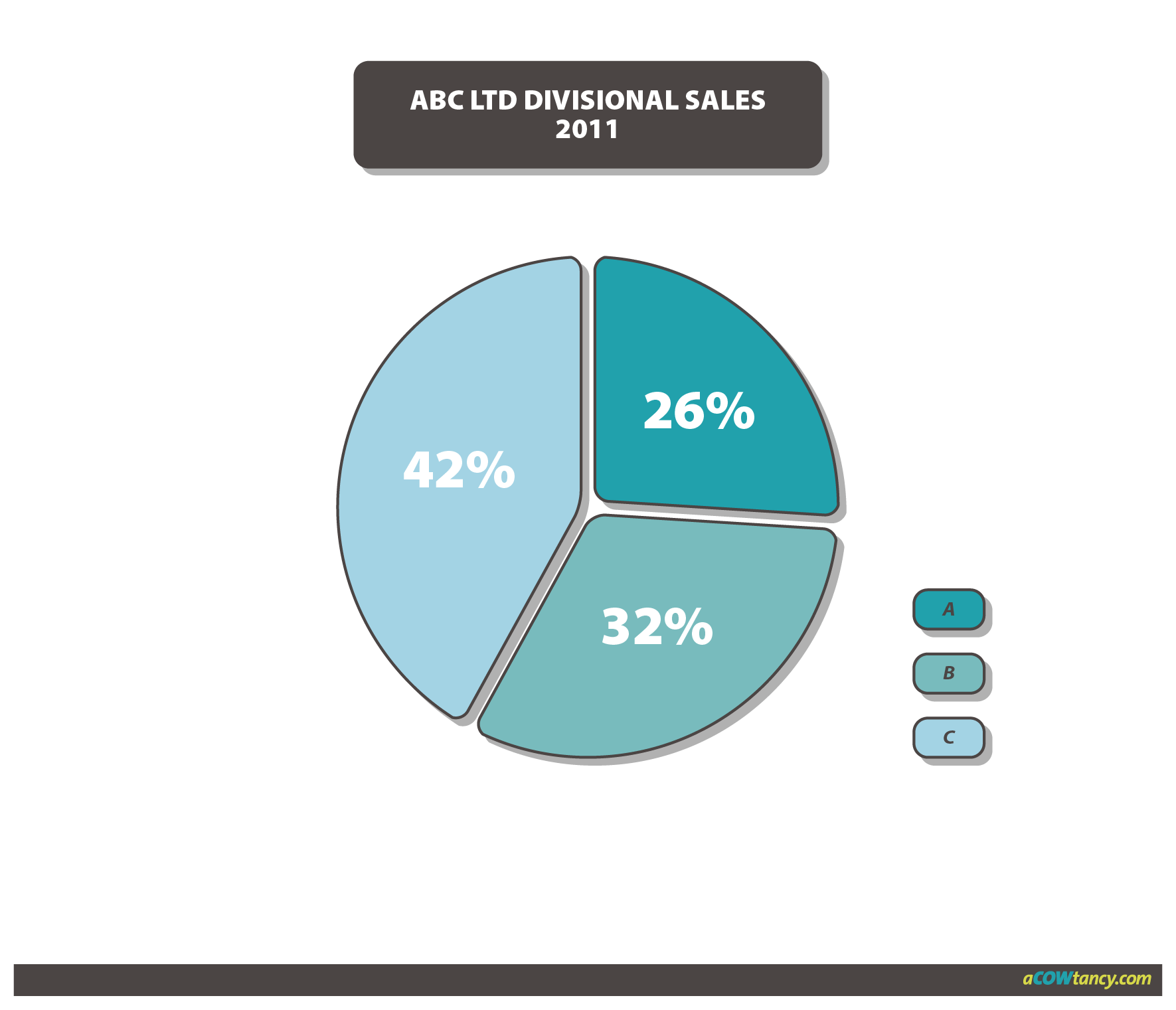 ACCA MA Notes: A4bc. Presenting information | aCOWtancy Textbook