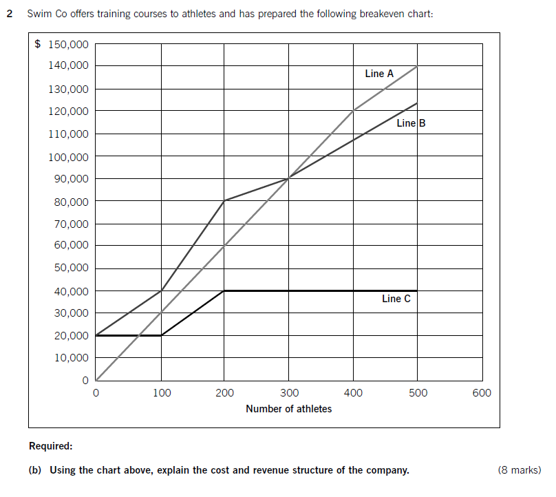 ACCA PM Past papers - Question 2b - June 2016 Sample | aCOWtancy Exam ...