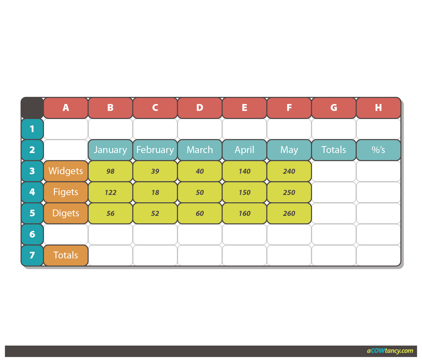 ACCA MA (F2) Notes: B4a. Spreadsheet | aCOWtancy Textbook