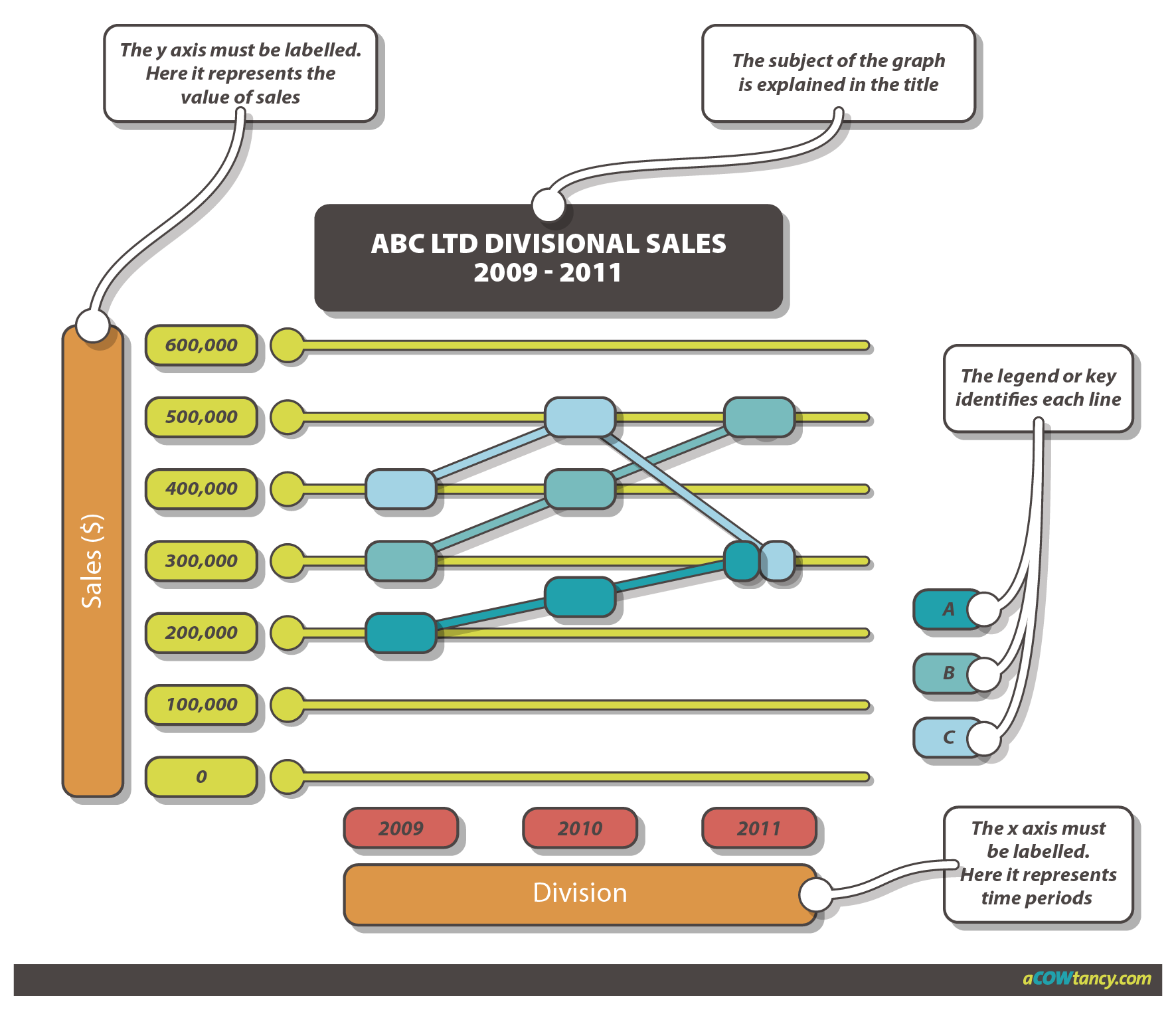 ACCA MA Notes: A4bc. Presenting information | aCOWtancy Textbook