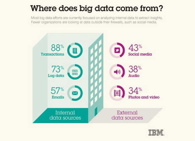 CIMA P2 Notes: D2. Big Data | aCOWtancy Textbook