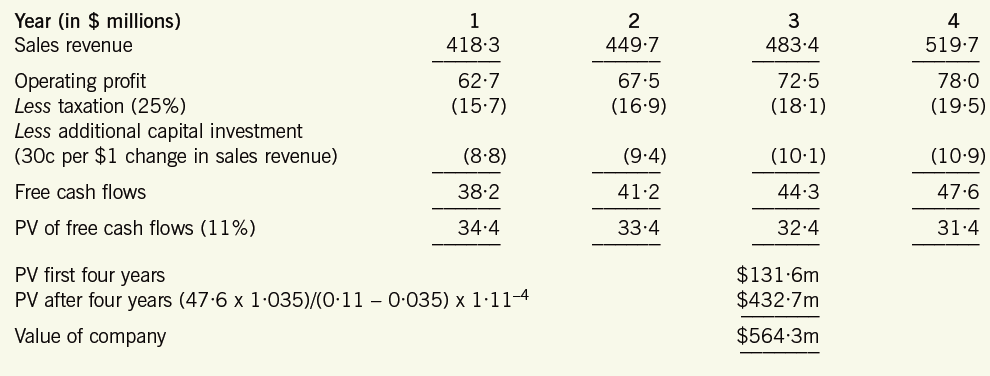ACCA AFM Notes: B4a/C2b. Discounted Free cash flow basis | aCOWtancy ...