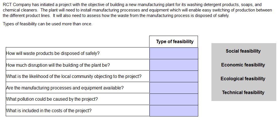 CIMA E2 Past papers - Question 21 - May 2016 Practice Exam (May 2016 ...