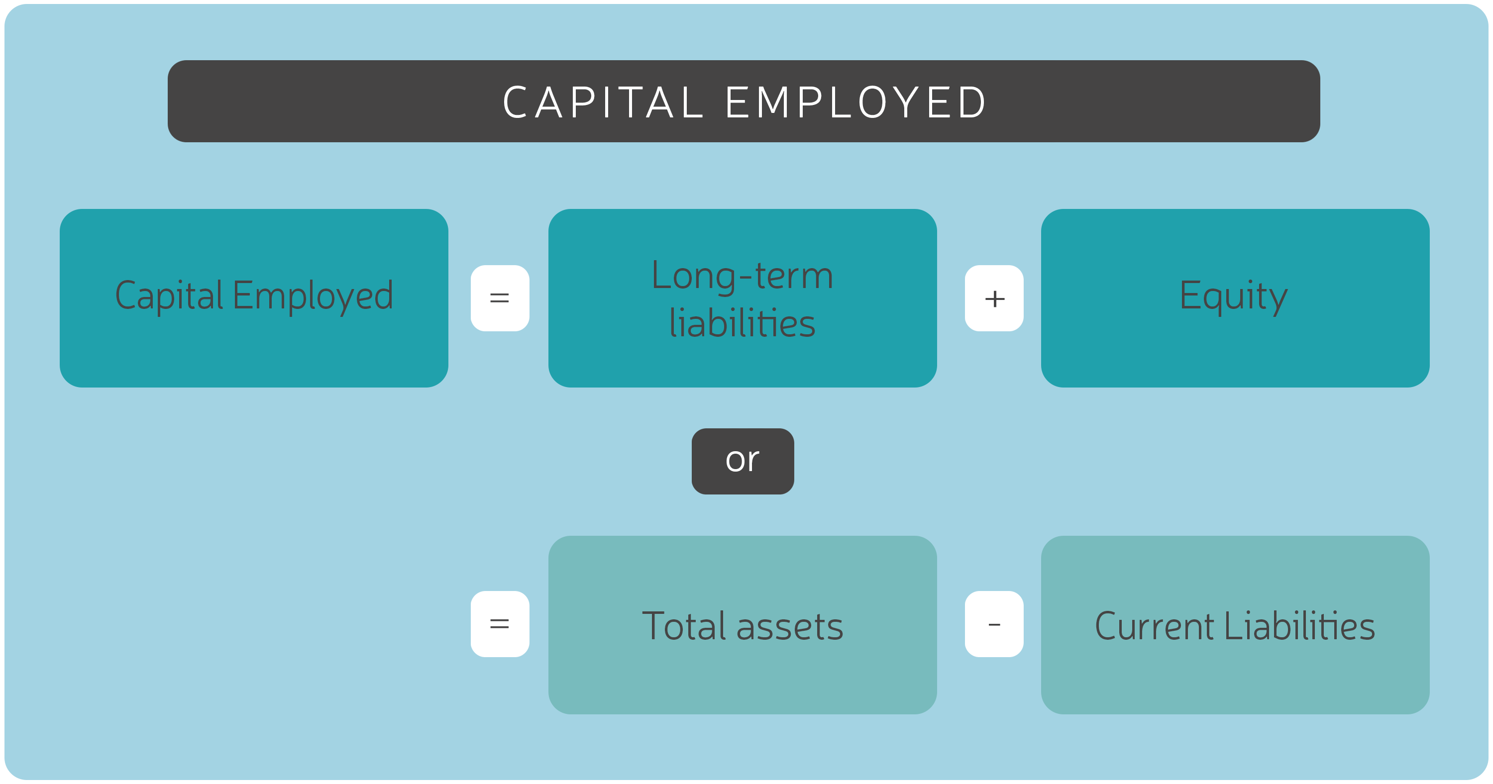 CIMA BA1 Notes: B1b. ROCE | aCOWtancy Textbook
