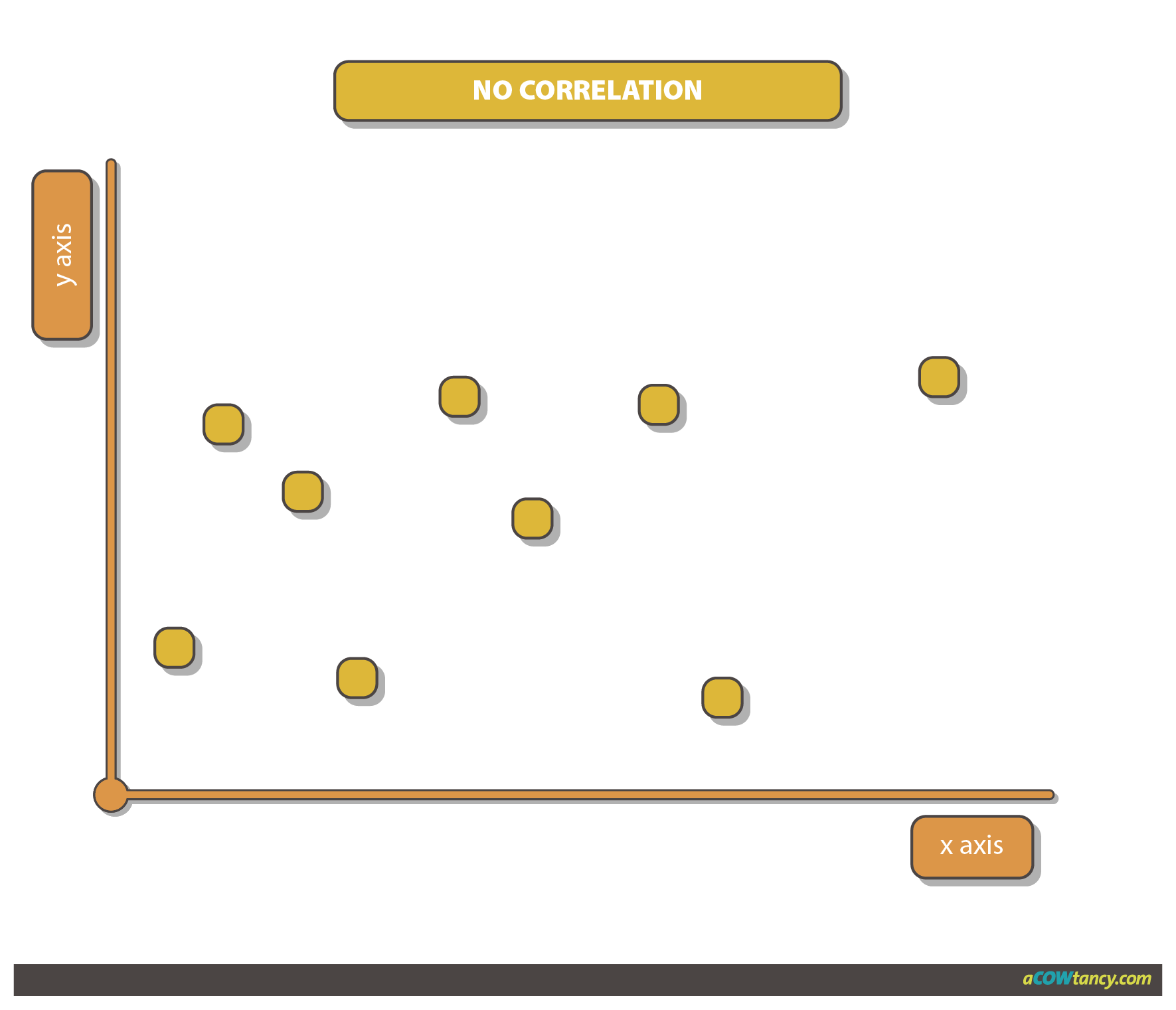 CIMA BA1 Notes: C2d. Regression Analysis | aCOWtancy Textbook