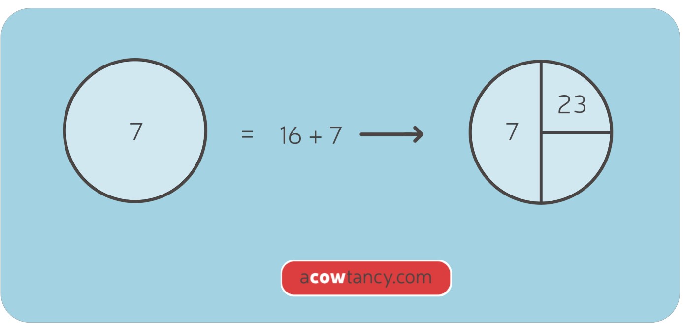 CIMA E2 Notes: C2. EET | aCOWtancy Textbook