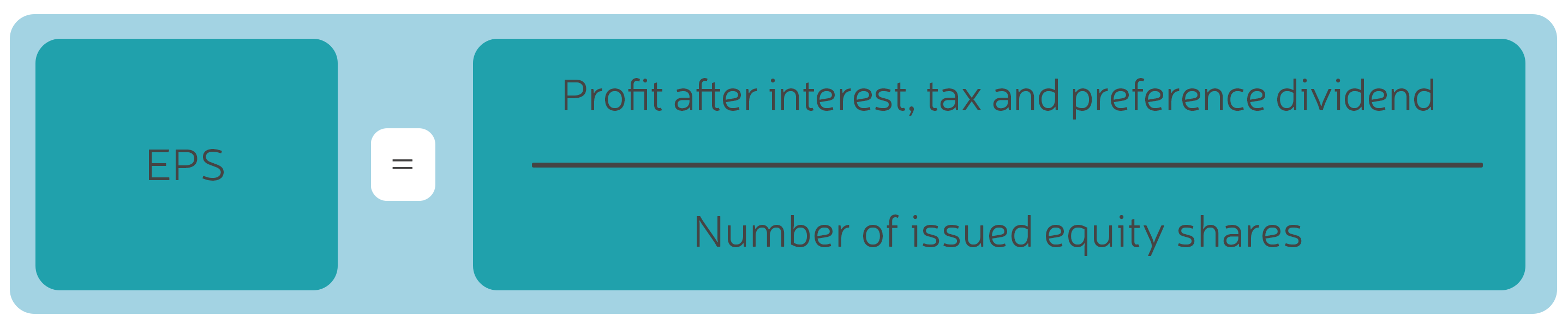CIMA BA1 Notes: B1b. EPS | aCOWtancy Textbook