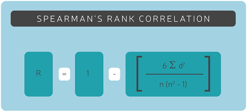 CIMA BA1 Notes: C2b. Spearman's rank correlation coefficient ...