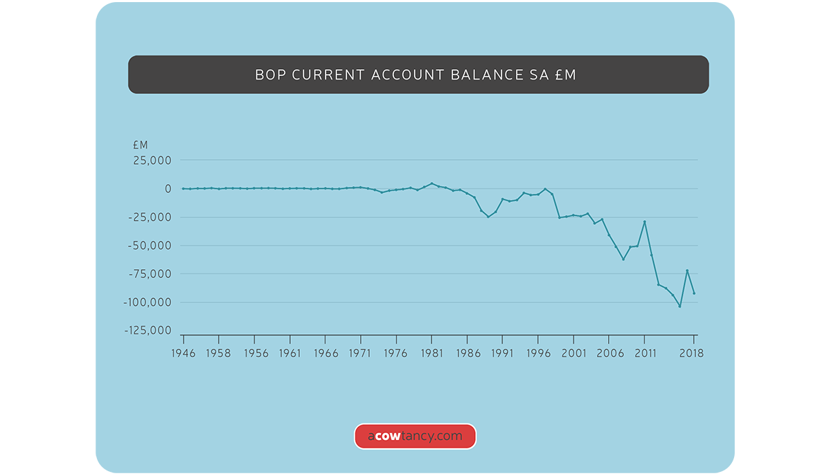 CIMA BA1 Notes: A2a. The Balance Of Payments | aCOWtancy Textbook