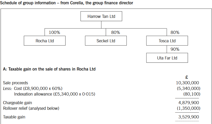 ACCA ATX (UK) Past Papers: A4evii/A4eviii. Degrouping charge ...