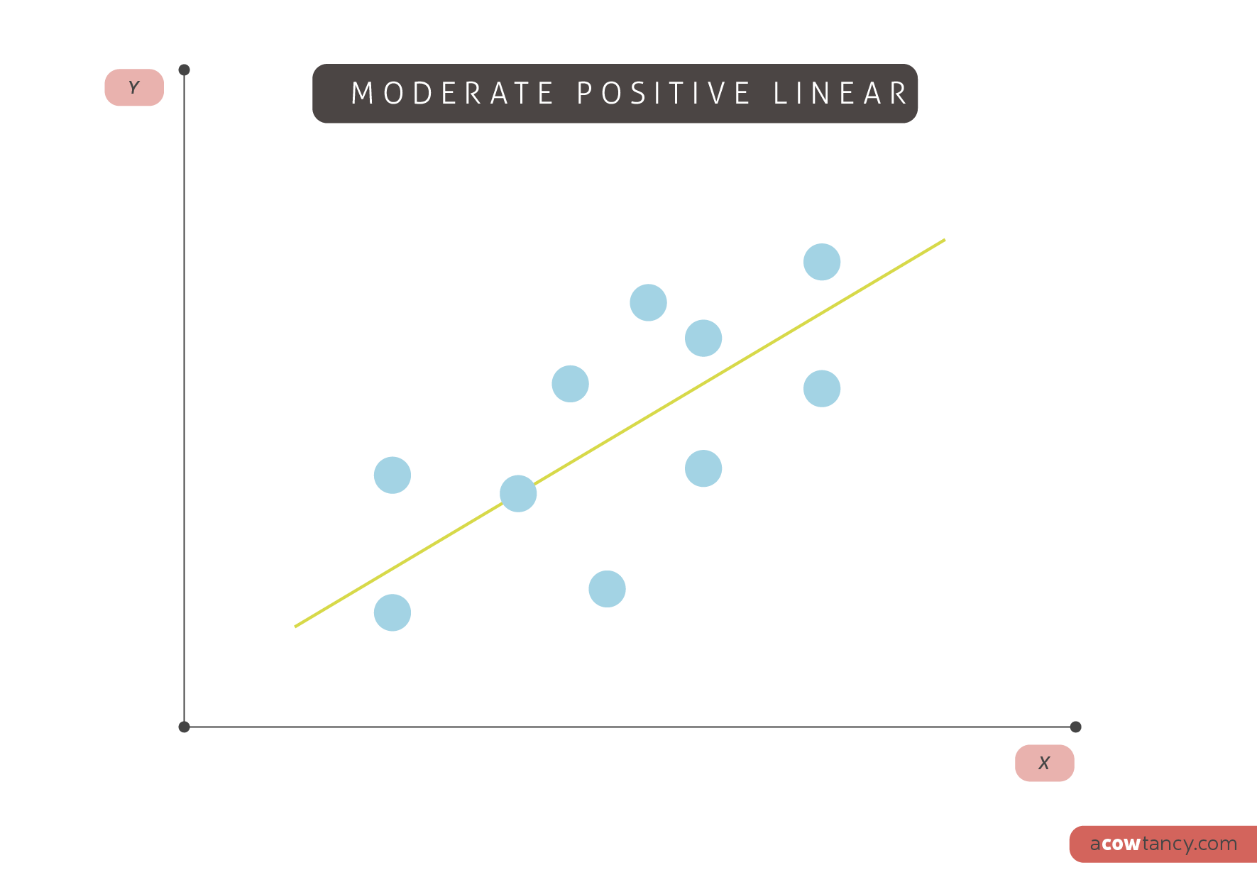 ACCA PM Notes: D2a. Fixed and variable cost elements | aCOWtancy Textbook
