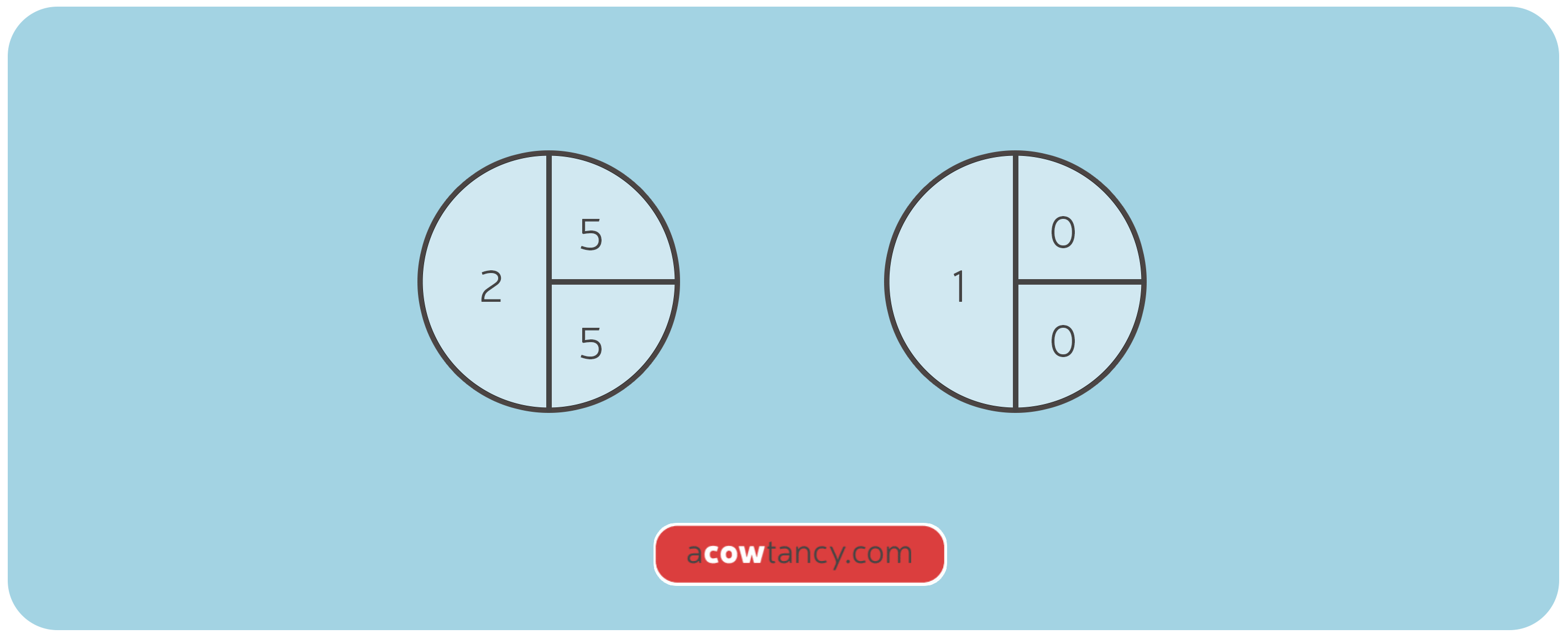 CIMA E2 Notes: C2. LET | aCOWtancy Textbook