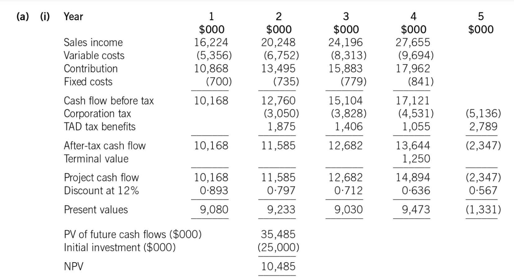 ACCA FM Past papers - Question 32a ii - December 2017 Sample ...