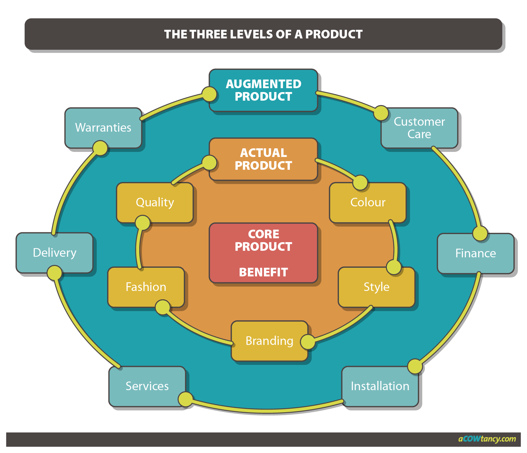 ACCA BT Notes: B2. Marketing in an organisation | aCOWtancy Textbook