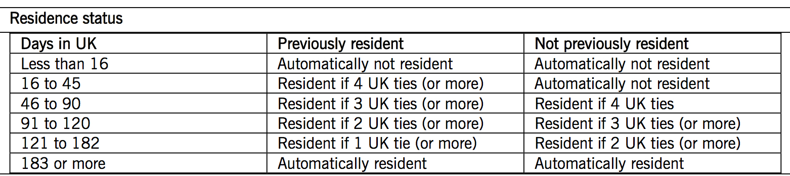ACCA ATX (UK) Online Lectures - Ties Table In The Exam - Classes ...