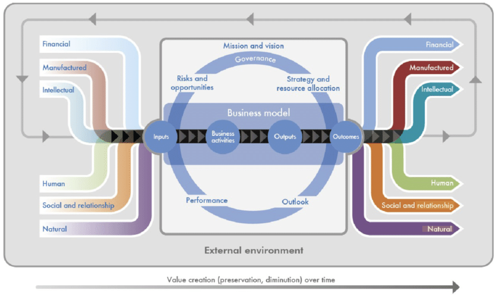 ACCA PM Notes: B5. Framework | aCOWtancy Textbook